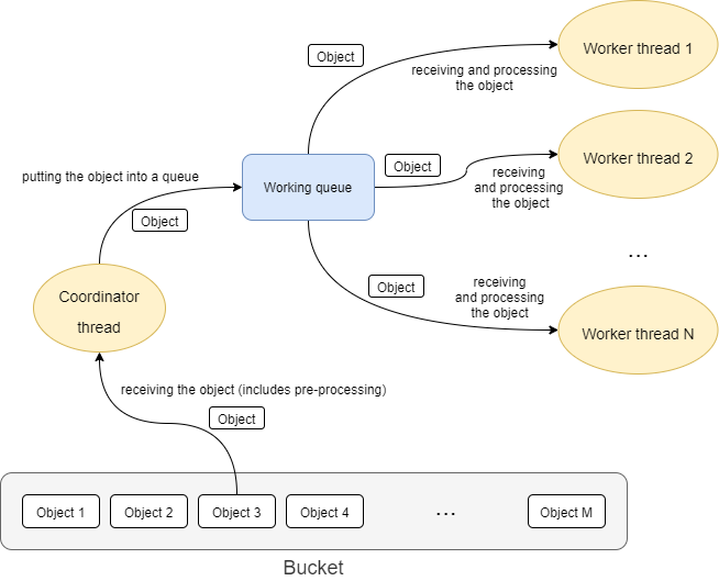 Task state, progress, and error reporting - Evolveum Docs